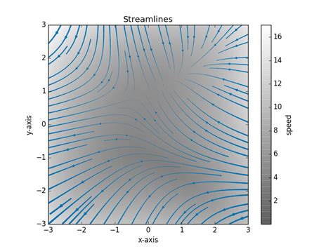 Matplotlib Style Gallery