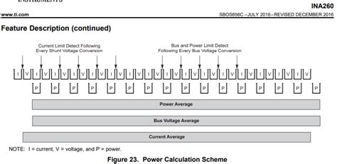 INA260 The Period From Normal Condition To Alert Pin S High Amplifiers Forum Amplifiers