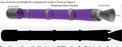 Figure 5 From A Coupled Fluid Structure Interaction Analysis Of Solid