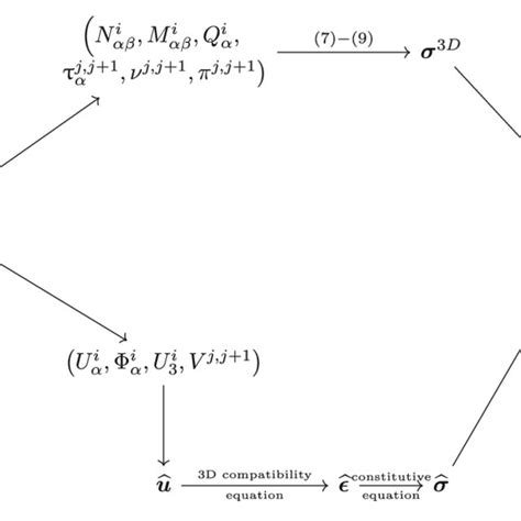 The Reconstruction Scheme Download Scientific Diagram