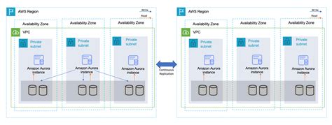 considerations for modernizing microsoft sql database service with high