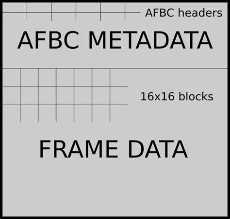 Adding Mainline Arm Frame Buffer Compression Support For Rockchip
