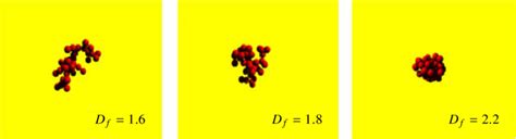 Various Configurations Of The Generated Fractal Like Aggregates N Download Scientific