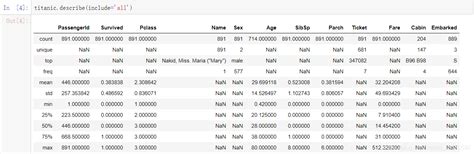 记录学习数据分析入门（1）——泰坦尼克titanic（超详细！）titanic数据集是什么数据集 Csdn博客