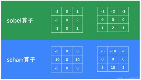 Opencv Python计算机视觉入门一般视觉检测用的python是什么版本 Csdn博客