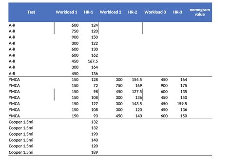 Submaximal Assessment Of Crf Lab For Your Sub Maximal