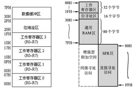 51单片机的基础知识——单片机简介 Csdn博客