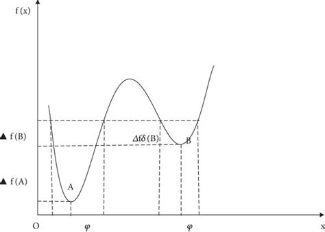 schematic diagram of the robustness of the solution download
