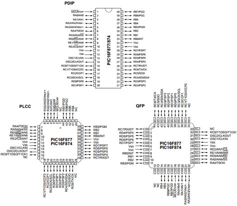 Ni 9205 Pinout