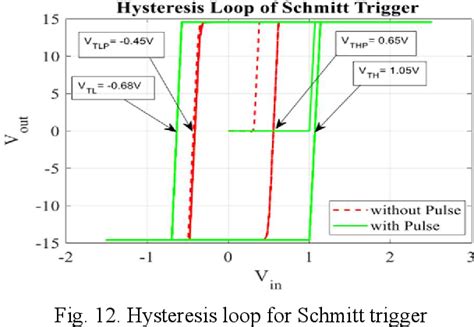 Figure 12 From A Passive Floating C Mos Memristor With Analog Applications Semantic Scholar