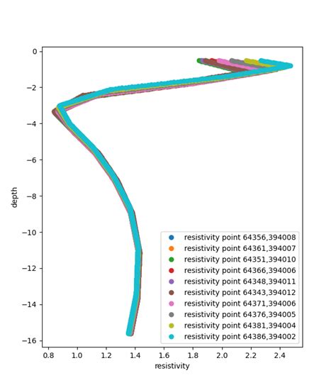Tutorial Neural Network — Data Fusion Tools 01 Documentation