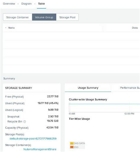Nutanix Ahv Vm Disk Accidentially Deleted Nutanix Community