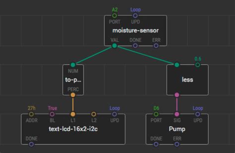 Using Behaviour Three Notation For Behaviour Description In Capella In