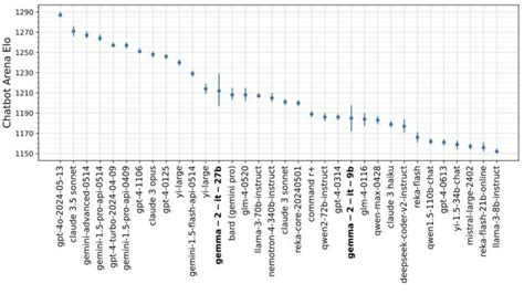 Unveiling Gemma Google S AI Model Web Solve