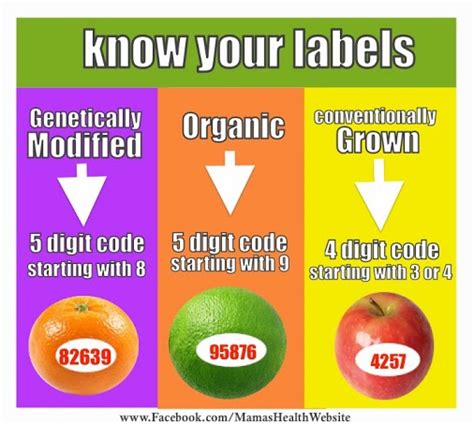 Progressive Reform PLU Codes Do Not Indicate Genetically Modified Produce