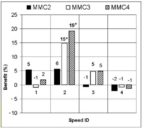 Benefits Of Multimodal HCI In The First Experiment Homogenous Background Download Scientific