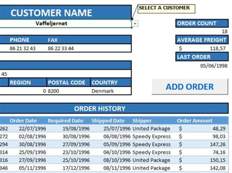 An Excel Interactive Dashboard With Macros Pivot Charts And Dropdowns
