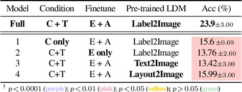 Seeing Beyond The Brain Conditional Diffusion Model With Sparse Masked Modeling For Vision Decoding