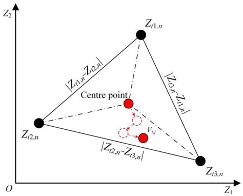 Sensors Free Full Text A Cross Source Point Cloud Registration
