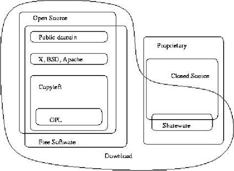 Software Categories Download Scientific Diagram