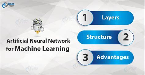 Artificial Neural Network For Machine Learning — Structure And Layers By Rinu Gour Medium