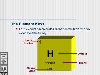 Periodic Table Of The Elements Presentation Nonlinear Presentation