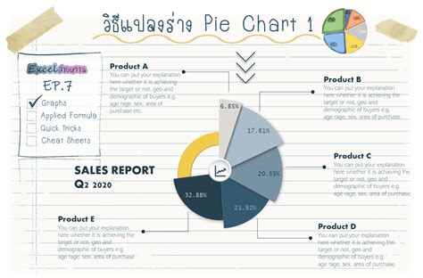 วิศวกรสร้างภาพ Pie Chart