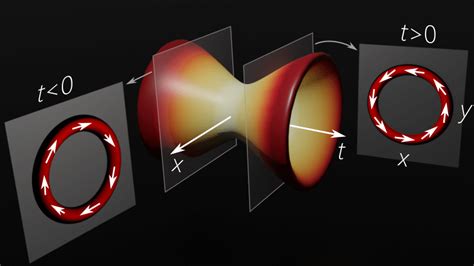 Structure Of A Vector Stwp With Azimuthal Polarization Symmetry At A