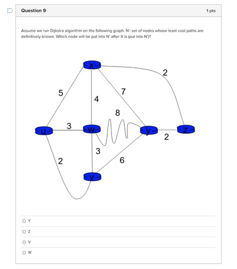 Solved Question 9 1 Pts Assume We Run Dijkstra Algorithm On