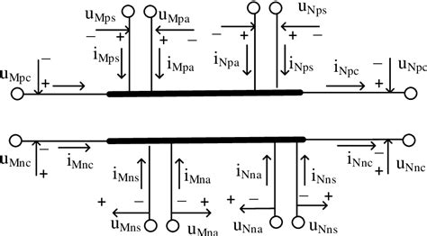 Figure 1 From Cable Fault Location In Vsc Hvdc System Based On Improved Local Mean Decomposition