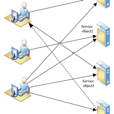 Recommendation Process Based On Collaborative Filtering Download Scientific Diagram