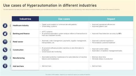 Hyperautomation In Healthcare Powerpoint Presentation And Slides