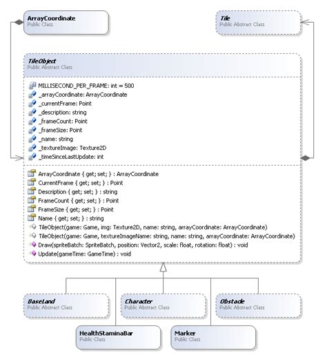 C Is My Aggregation And Composition Correct Stack Overflow
