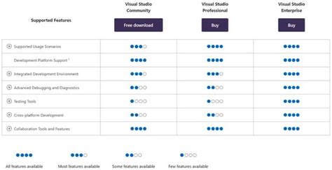 Visual Studio 2019 Product Key WareData Tech Enthusiast
