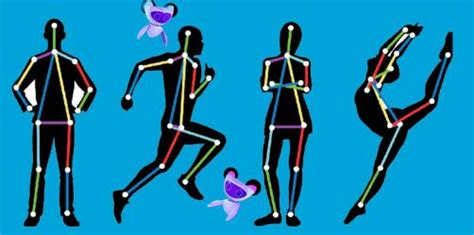 Cloudester Software On Linkedin Poseestimation Ai Machinelearning Posedetection Posetracking