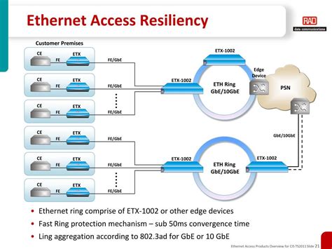 PPT Ethernet Access Products Overview PowerPoint Presentation Free Download ID 4090567