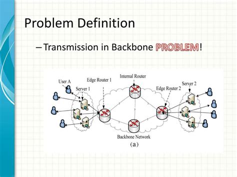 Ppt Network Coding Multicast Networks With Qos Guarantees Powerpoint