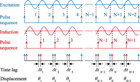 figure 1 from a self calibration method for angular displacement sensor