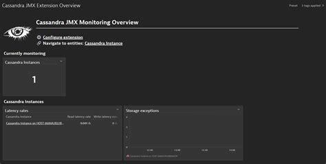 Apache Cassandra Monitoring Observability Dynatrace Hub