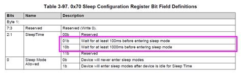 TPS65988DJ Sleep Mode Enter And Exit Interface Forum Interface TI E2E Support Forums