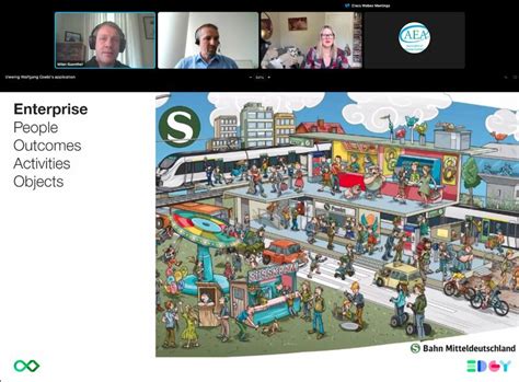 Nick Tune 🇺🇦 On Linkedin Enterprisearchitecture Businessarchitecture Softwarearchitecture…