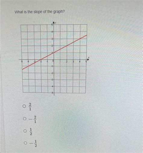 Solved What Is The Slope Of The Graph Chegg Com