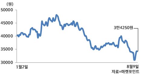 잇단 천만 영화에 신난 극장株 여름 성수기도 달려볼까
