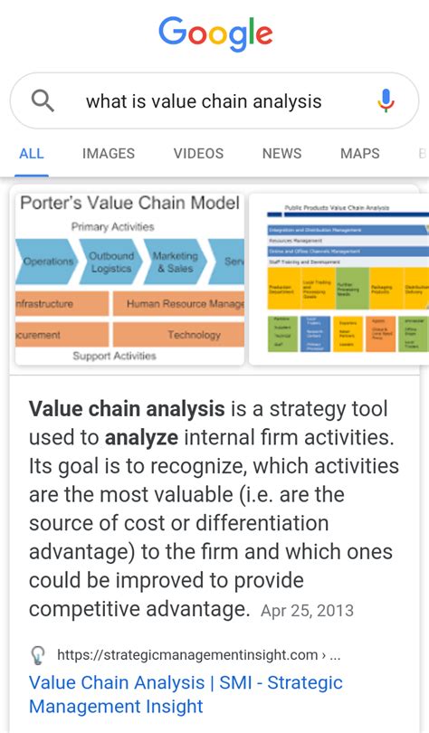 Featured Snippet Optimization Complete Guide 2020 Seo Sandwitch Blog