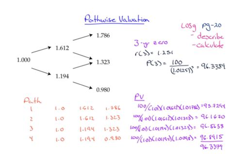 Cfa Level Ii Flashcards Quizlet