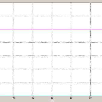 Output For PID Controller Before Tuning Download Scientific Diagram