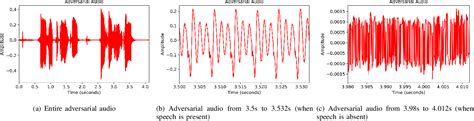 Figure 10 From On The Detection Of Adaptive Adversarial Attacks In