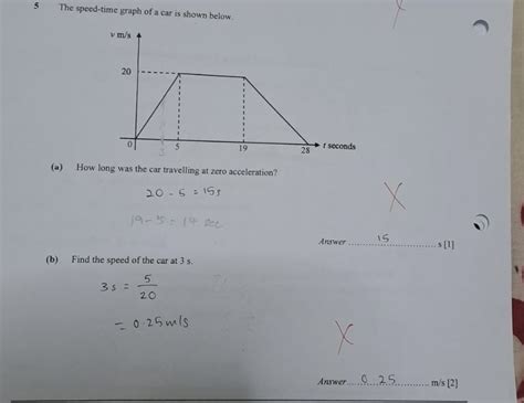 5 The Speed Time Graph Of A Car Is Shown StudyX