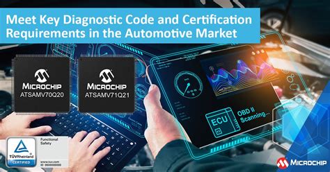 Microchip Technology Inc On Linkedin Automotive Microcontrollers Functionalsafety