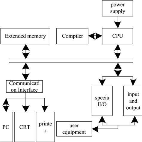 Rs232 Communication Circuit Diagram Download Scientific Diagram